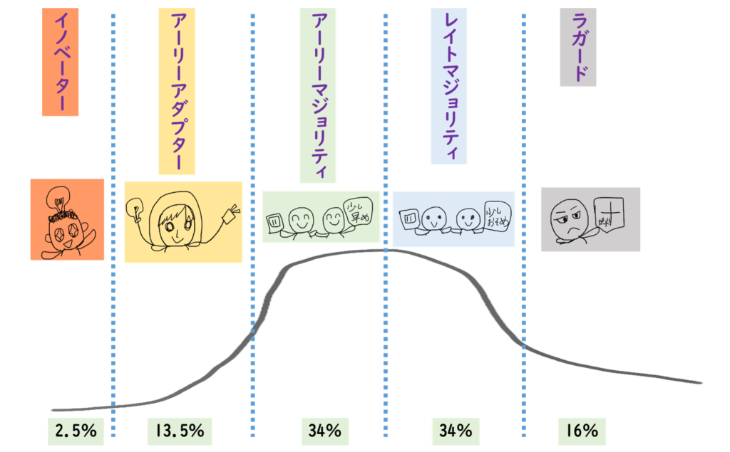FTP、EPA、TPPとは？違いは?貿易に関する協定の違いを簡単に解説 | にごむつ集客工房