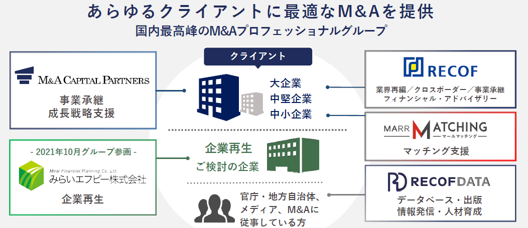 【2022年分析】M&Aキャピタルパートナーズ★世界最高峰の投資銀行を目指す時代に必要とされる会社 | にごむつ集客工房